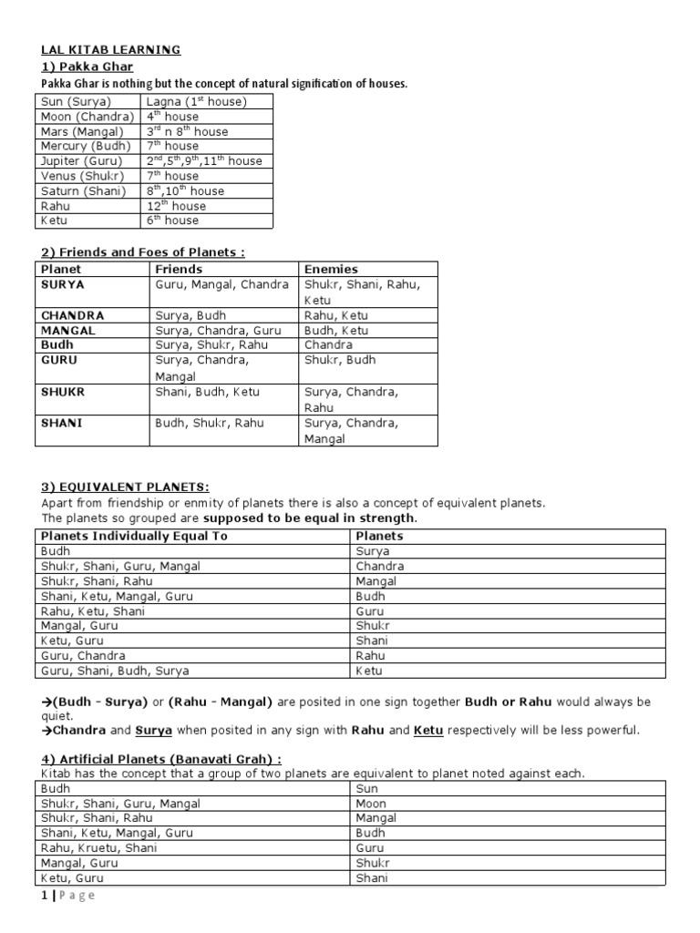 Lal Kitab Learning | PDF | Planets In Astrology | Planets
