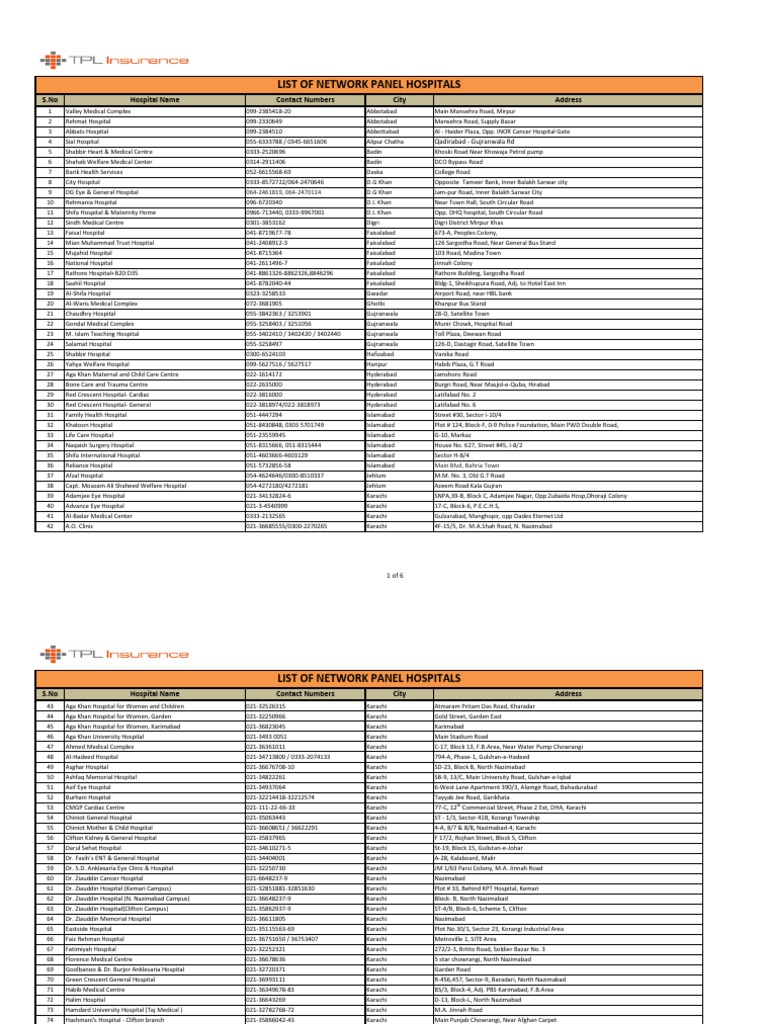 Network Panel Hospital - Updated 26 - 10 - 2020 | PDF | Karachi | Islamabad