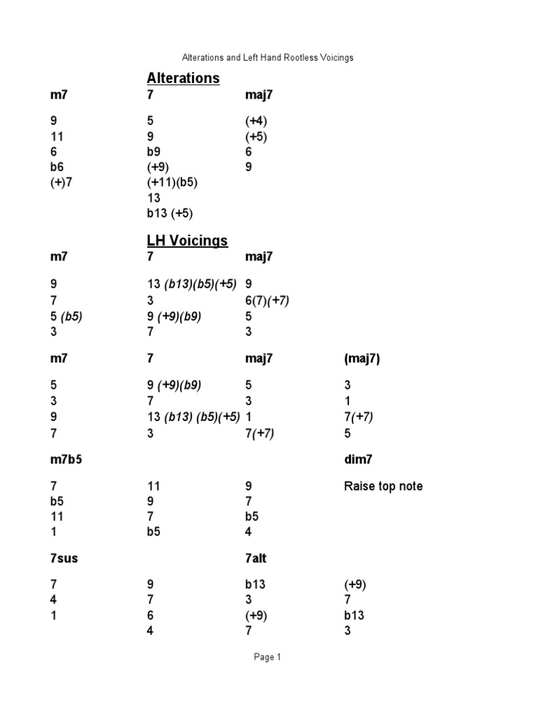 Alterations and Voicings | PDF