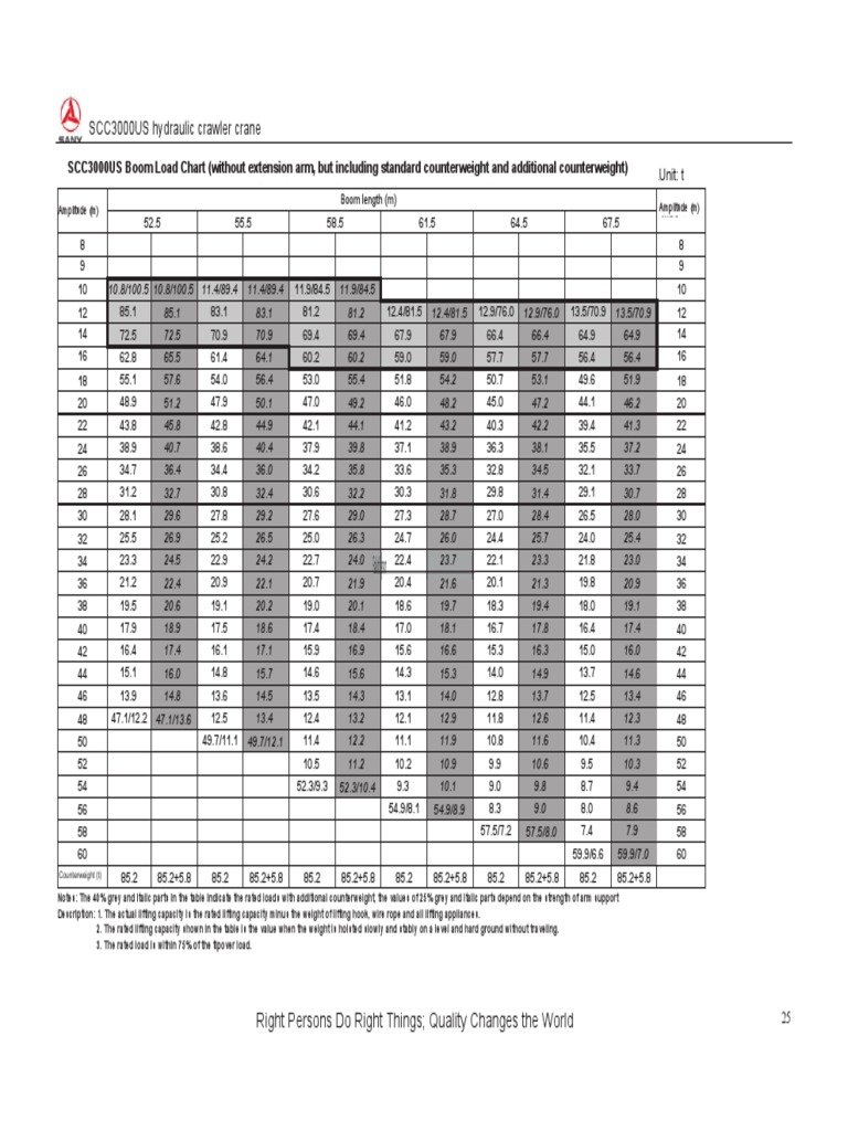 270T Load Chart | PDF | Crane (Machine) | Manufactured Goods
