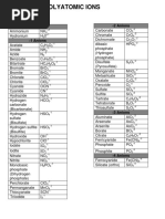 Ejercicio Cationes y Aniones | PDF