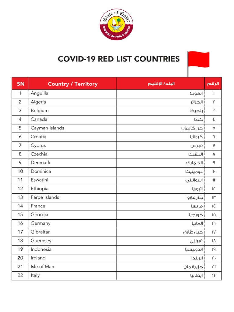Red Listed Countries | PDF