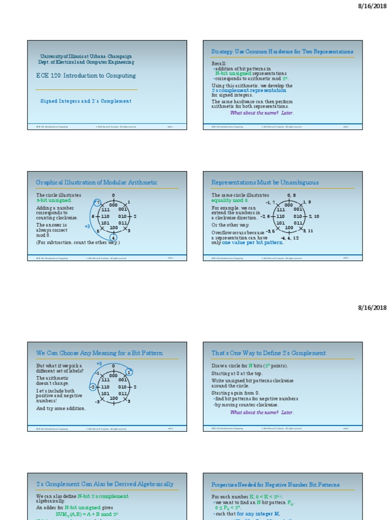 006 Twos Complement | PDF | Numbers | Mathematics
