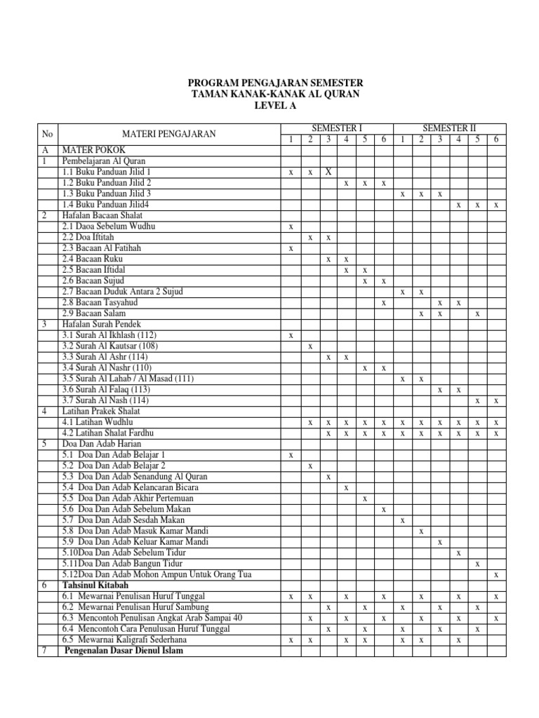 Kurikulum TPQ Kemenag | PDF