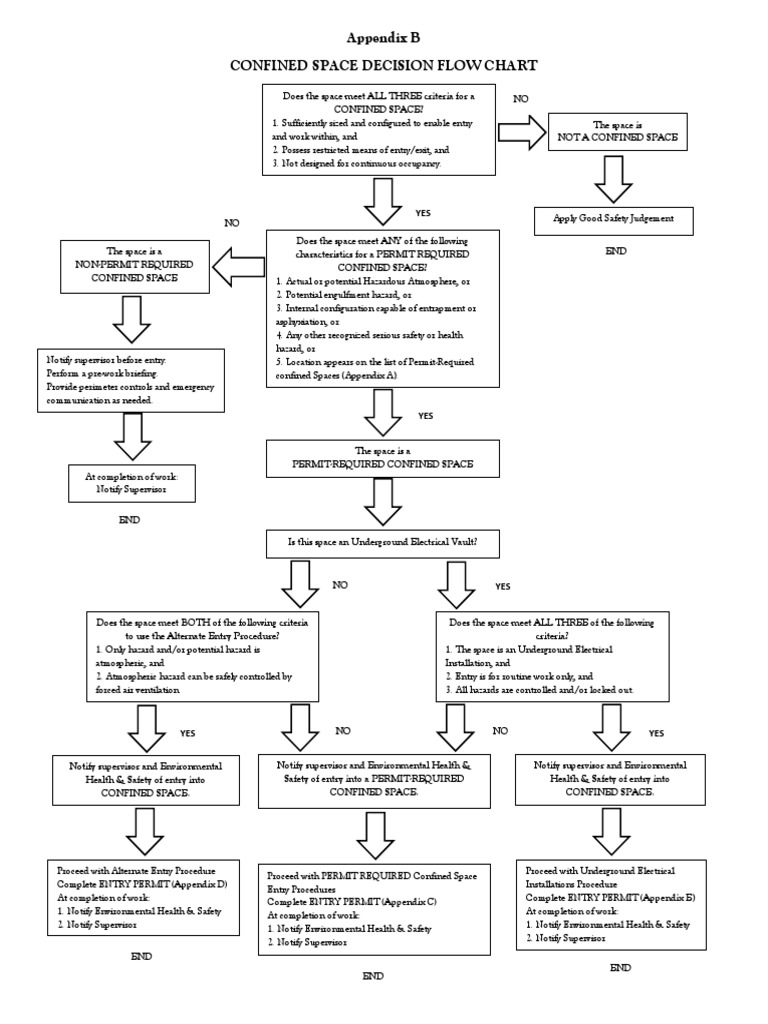 Appendix B Confined Space Decision Flow Chart | Download Free PDF ...