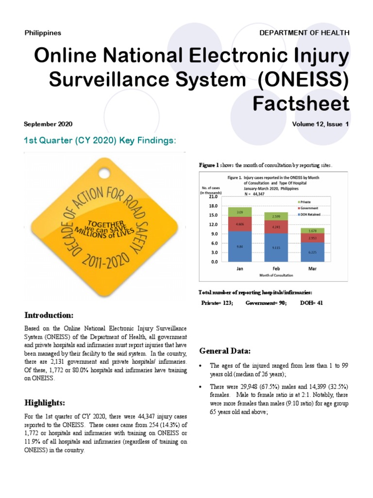Online National Electronic Injury Surveillance System (ONEISS ...