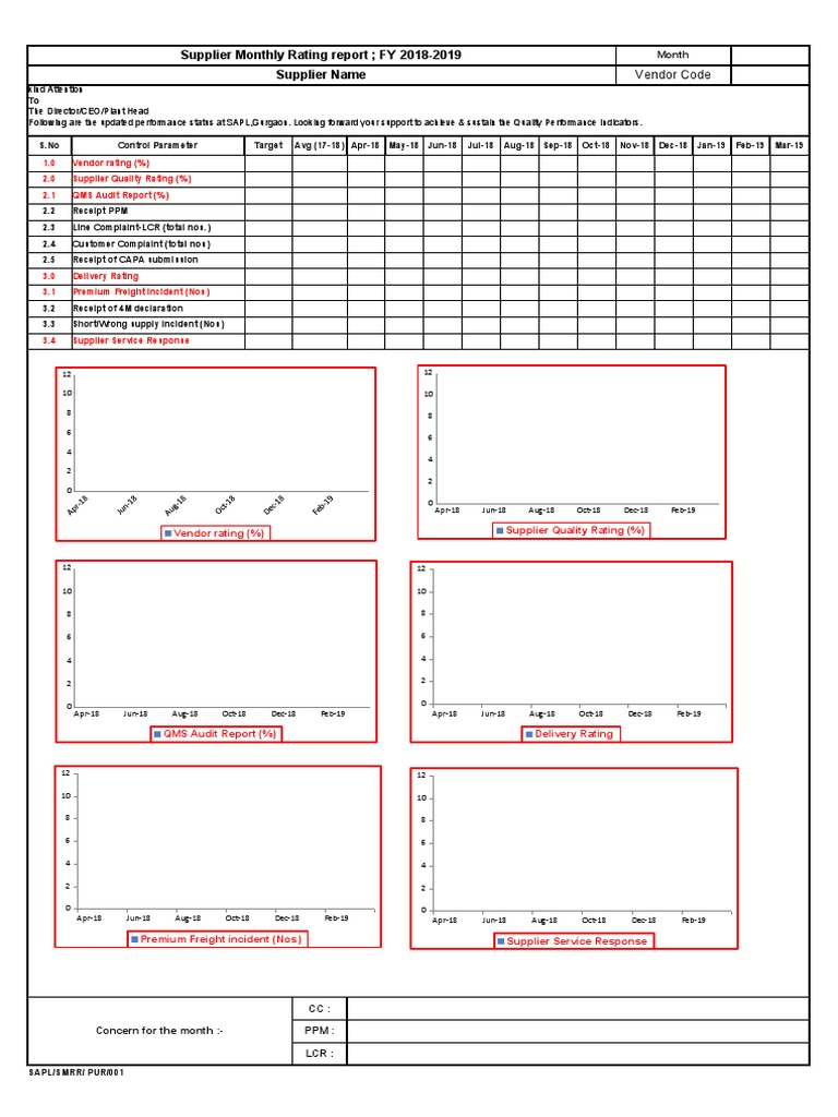 Supplier Performance Metrics Report | PDF | Business | Supply Chain ...