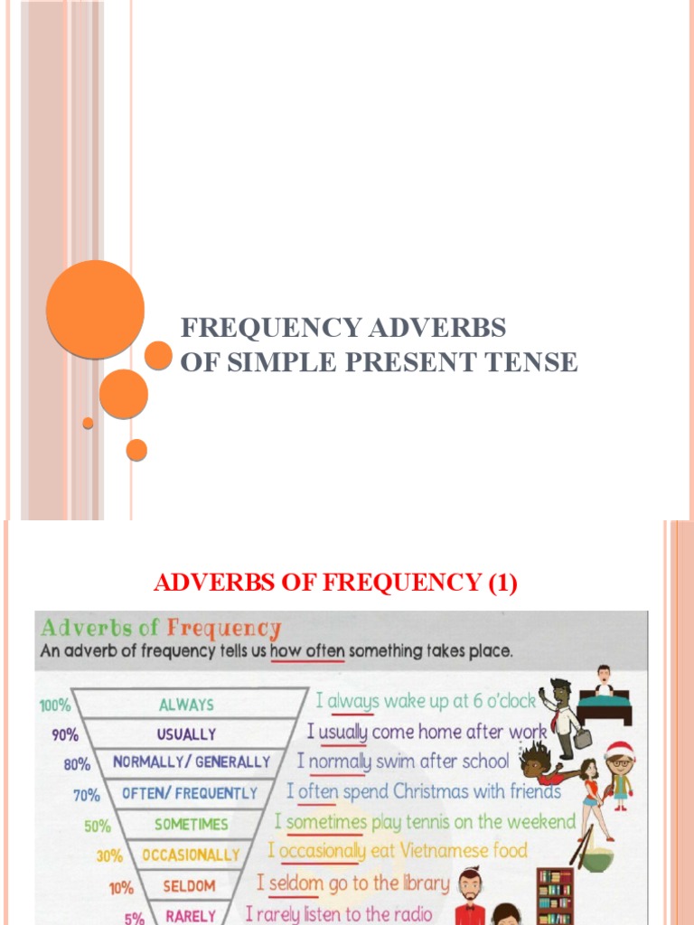 Presentation of Frequency Adverbs | PDF
