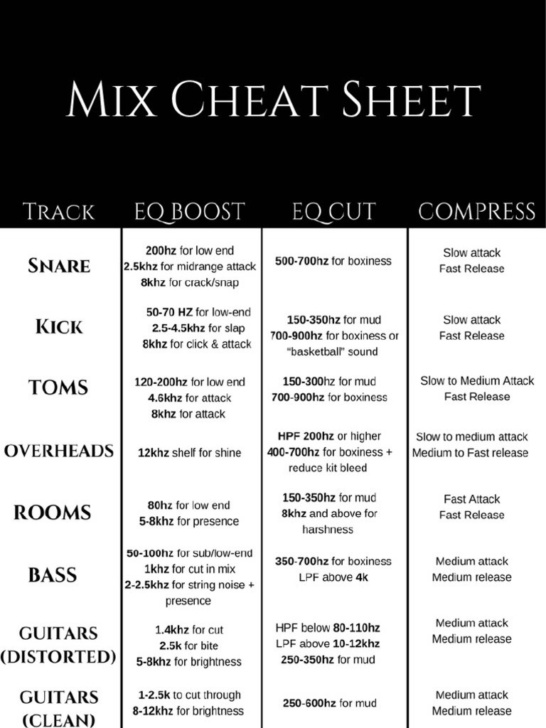 Mix Cheatsheet | PDF