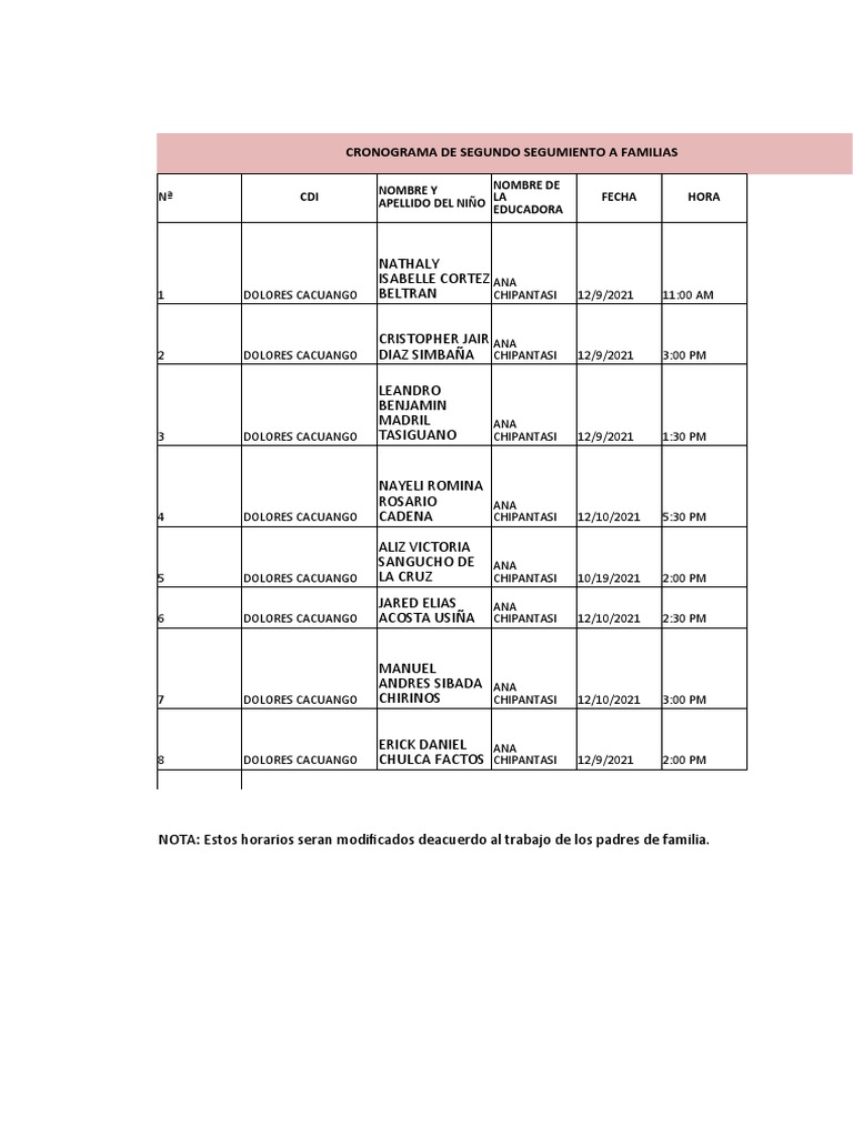 Segundo Seguimiento Del 7 Al 10 de Diciembre | PDF | Salud y bienestar