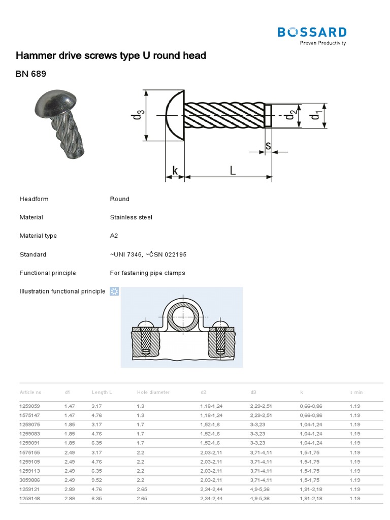 Hammer Drive Screws Type U Round Head | PDF