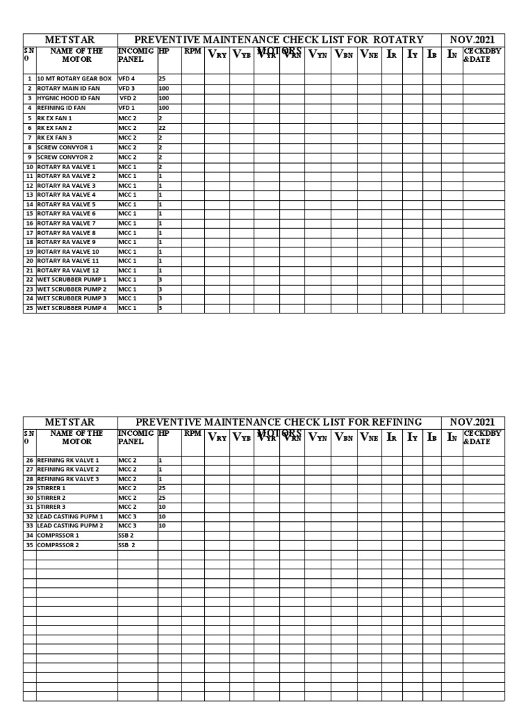 Check List For Motors | PDF | Energy Technology | Tools