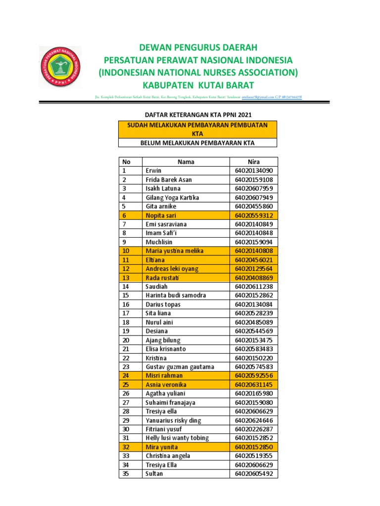 Pengajuan Pembuatan Kta | PDF