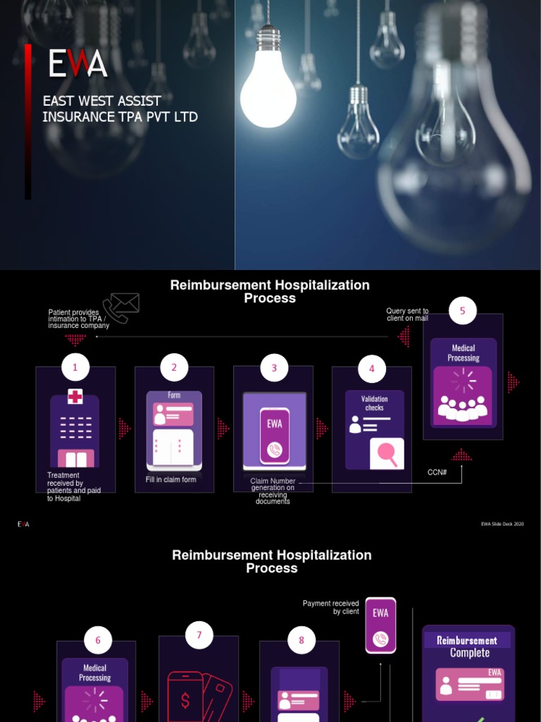 Reimbursement Claim Process & Checklist of Documents To Be Submitted ...