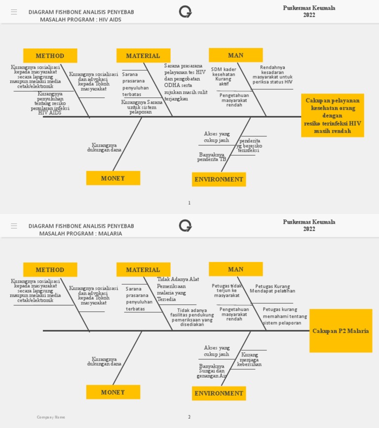 Fishbone Hiv Dan Malaria | PDF