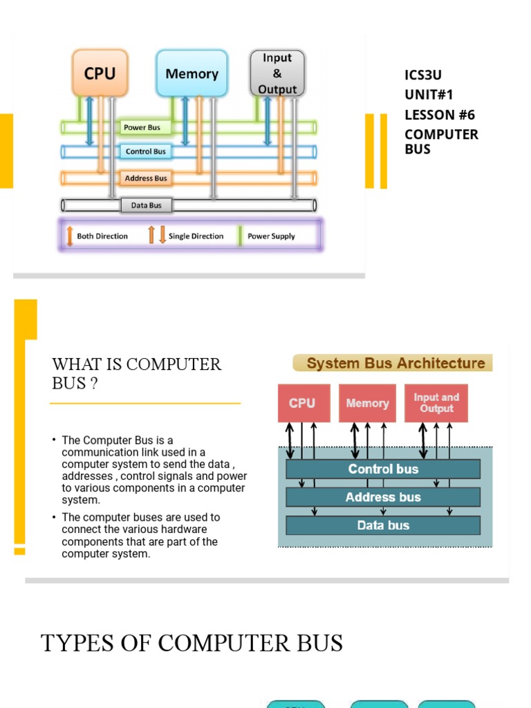 Ics3U UNIT#1 Lesson #6 Computer BUS | PDF | Computer Data Storage ...