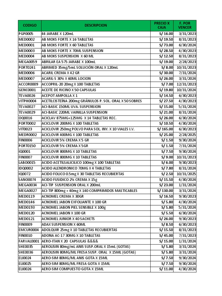 Lista General 30 de Diciembre Cobefar | PDF | World Health Organization | Medicinal Chemistry