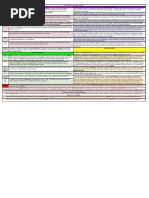 THE GREAT GATSBY Chapter 2: Daisy & Myrtle | PDF | Social Science | Law