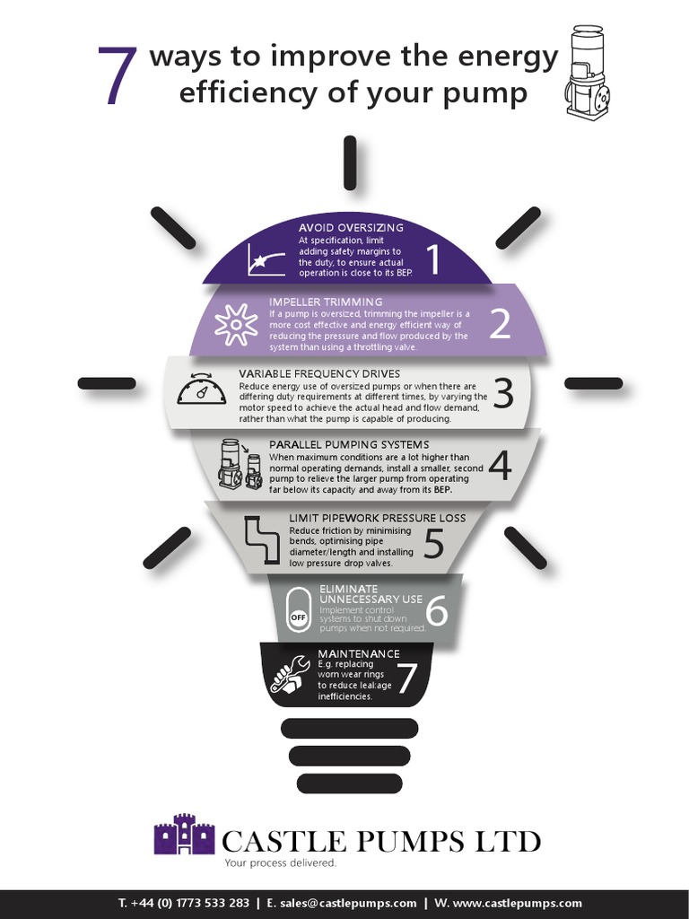 7 Ways To Improve Pump Efficiency - Smaller-Compressed | PDF | Pump ...