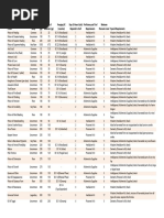 Avrae Cheat Sheet: Start | PDF