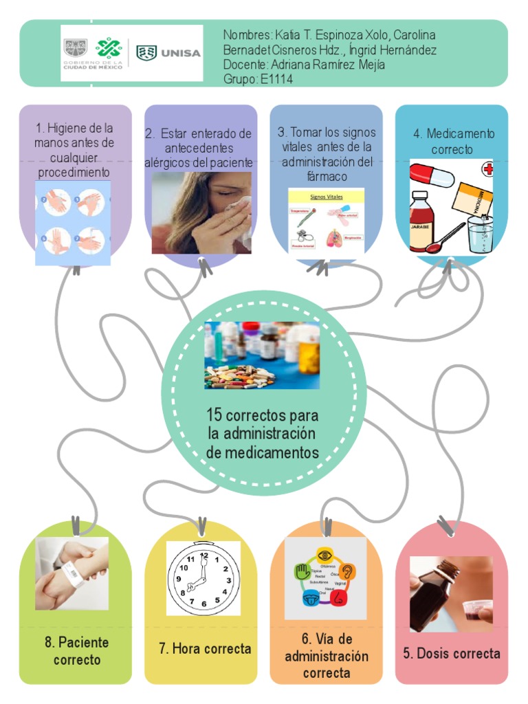 15 Correctos para La Administracion de Medicamentos | PDF