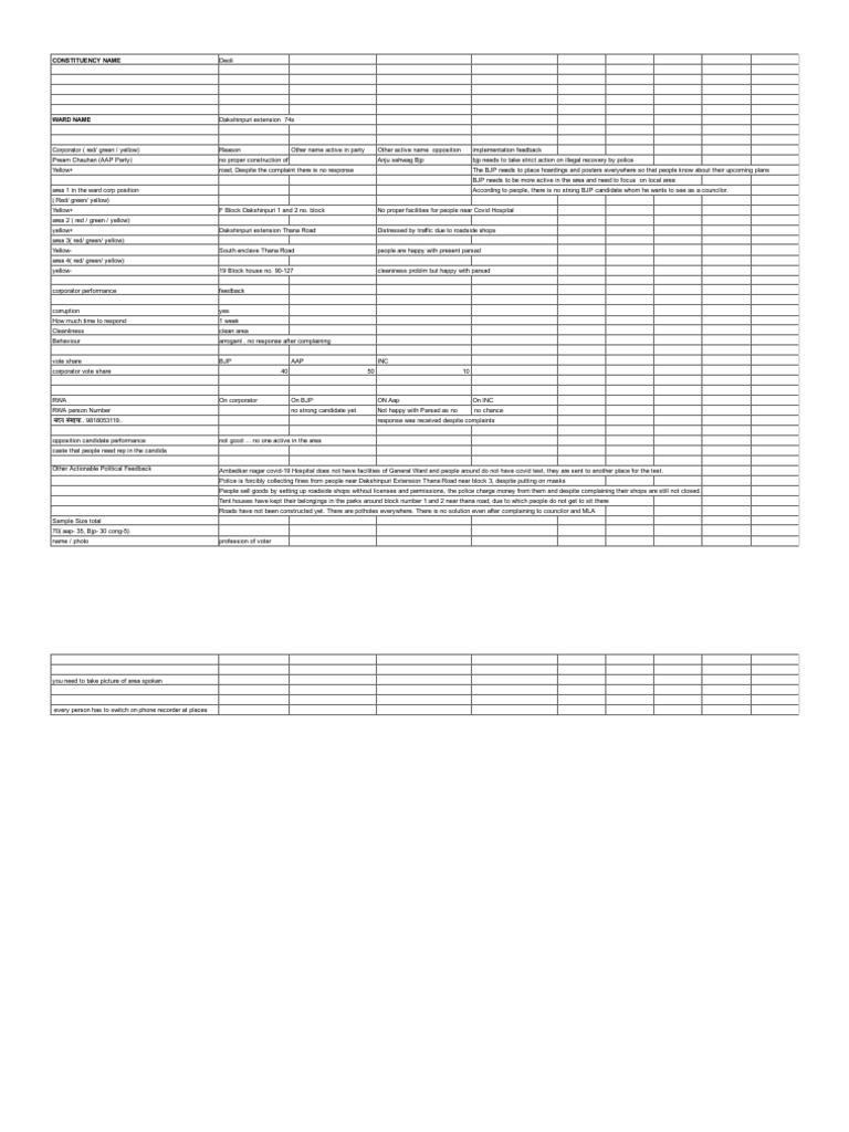 Deoli constituency feedback on corporator performance and upcoming ...