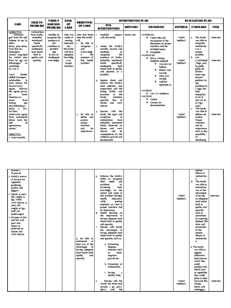 FNCP 21 PDF Free | PDF | Foods | Malnutrition
