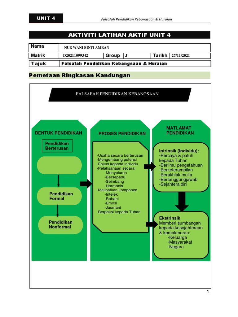 KPF3012 (Latihan Modul Unit 4) | PDF