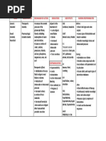 Restricted Antimicrobial Order Form | PDF | Self-Improvement
