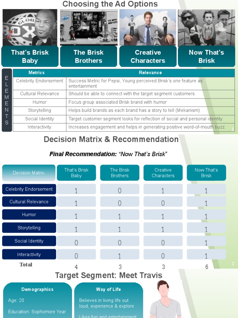 That's Brisk Baby The Brisk Brothers Creative Characters Now That's ...