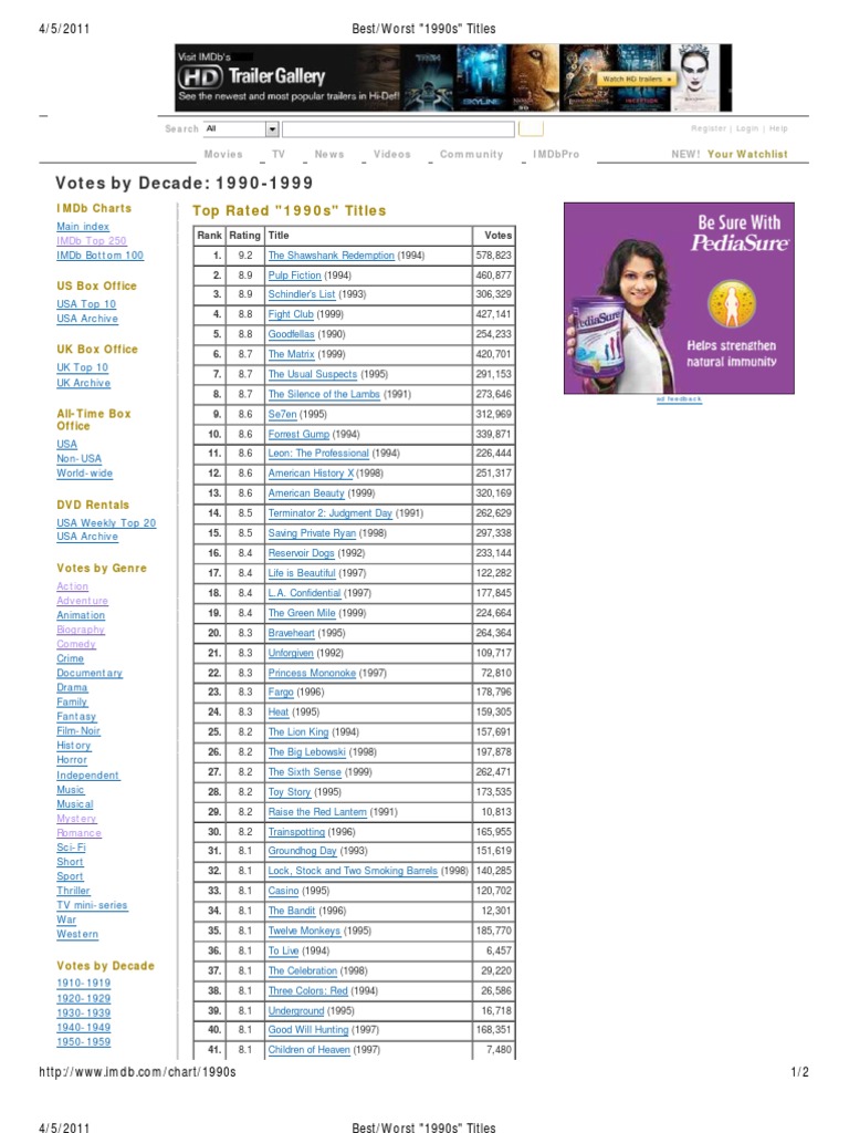 Best Worst 1990s Titles | PDF | Leisure