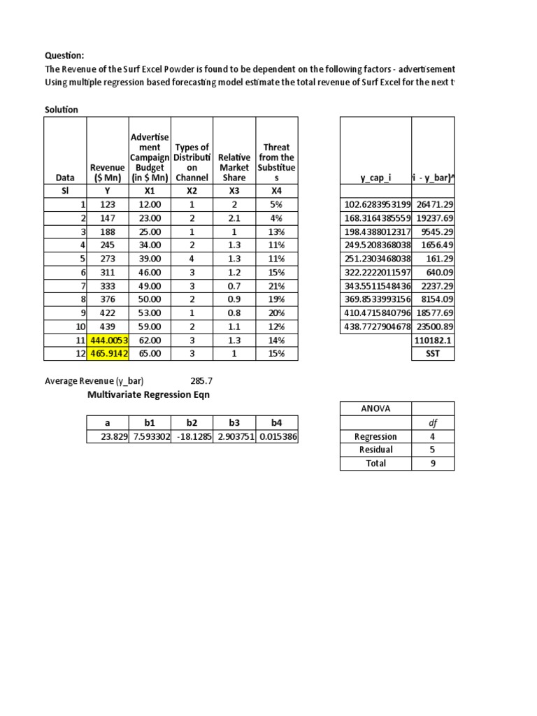 BF Assignment - Multivariate Regression | PDF | Regression Analysis ...