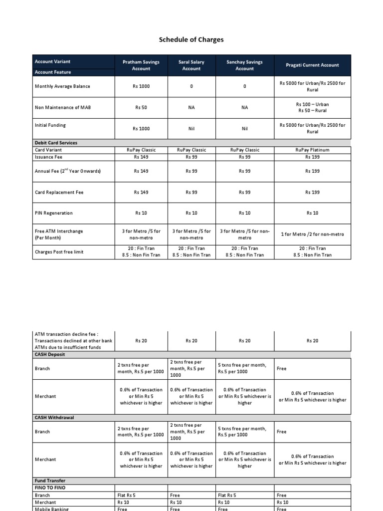 Schedule of Charges | PDF | Cheque | Banks