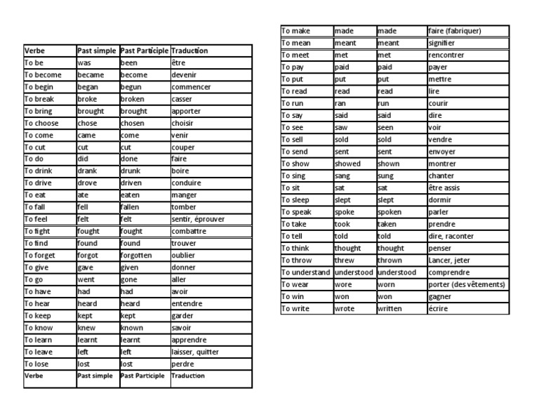 50 Most Commun Irregular Verbs | PDF | Grammar | Linguistics