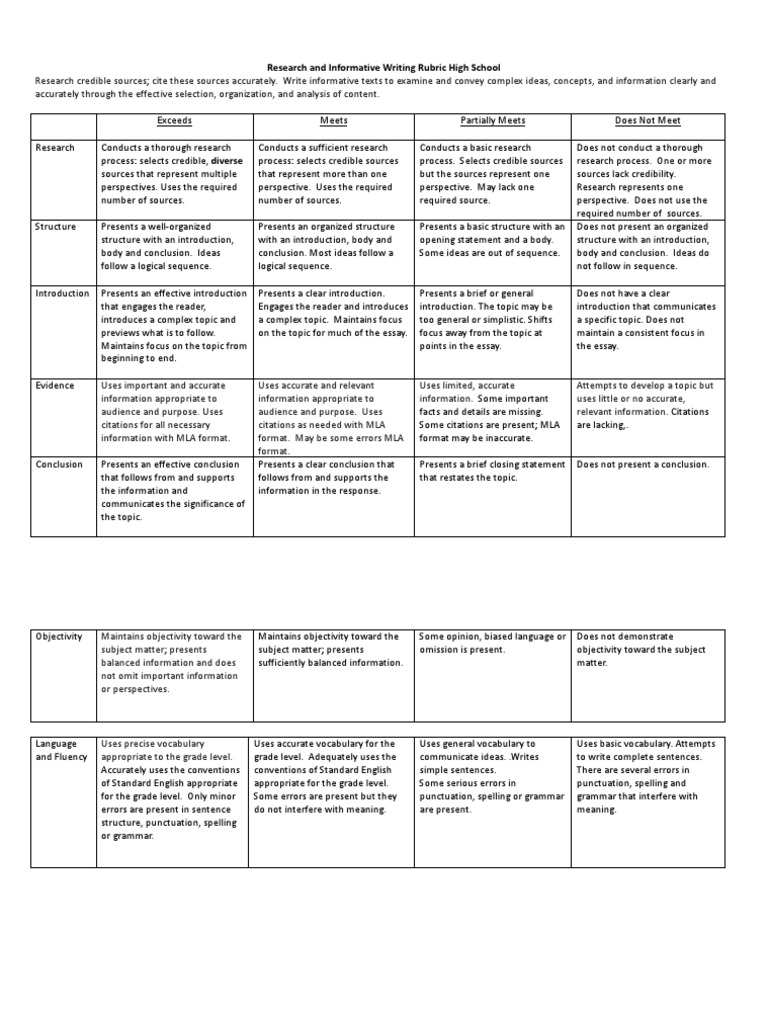 Informative Writing Rubric - 2022 | PDF | Essays | Citation