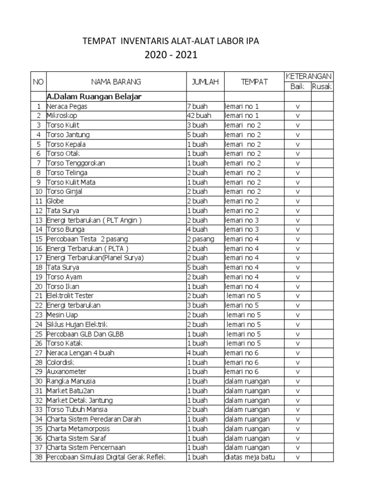 Daftar Inventaris Lab IPA 2021 | PDF