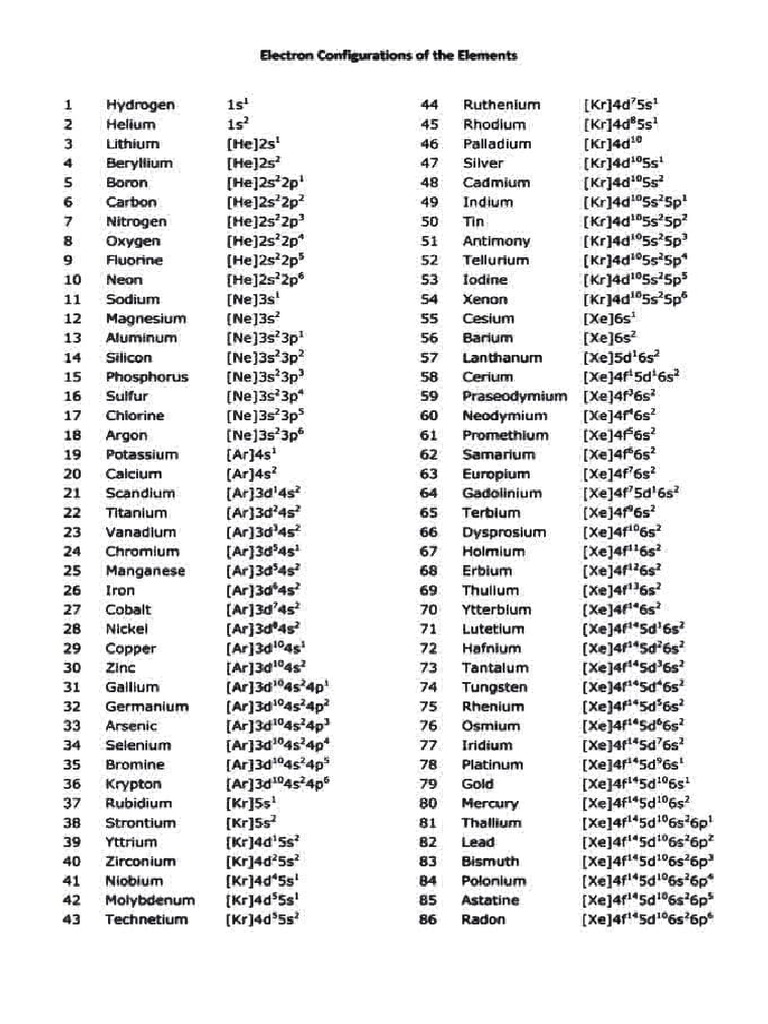 Electron Configuration | PDF | Electron Configuration | Physical Sciences
