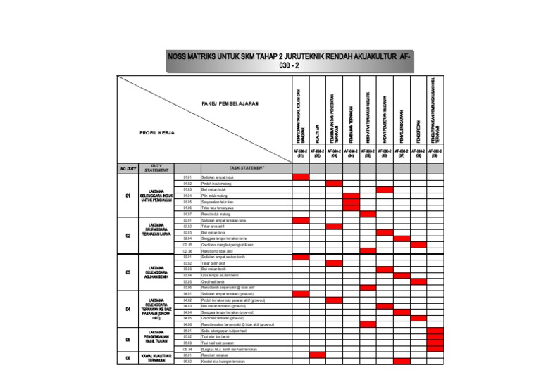 Noss Matrix Tahap 2 | PDF
