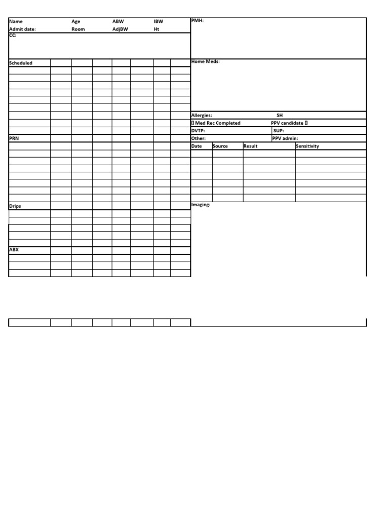 Name Age Abw Ibw PMH: Admit Date: Room Adjbw HT CC:: O Med Rec ...