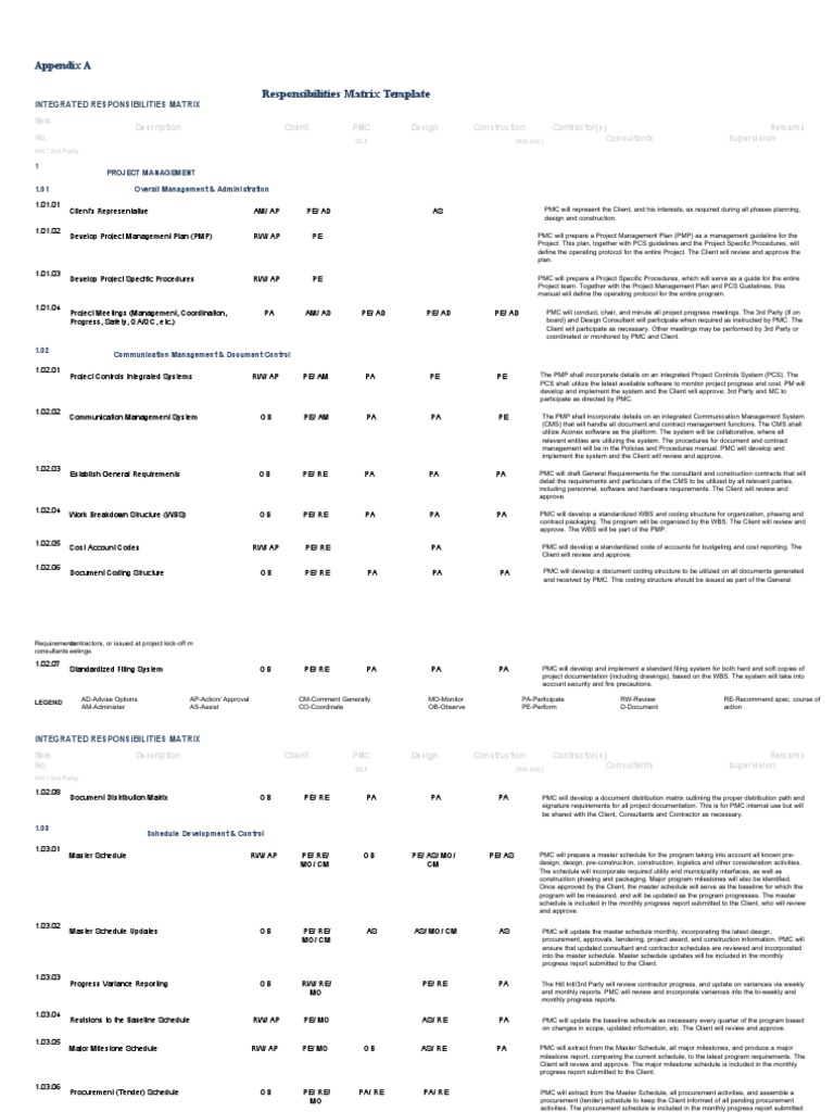 Appendix A Responsibilities Matrix Template | PDF | Consultant ...
