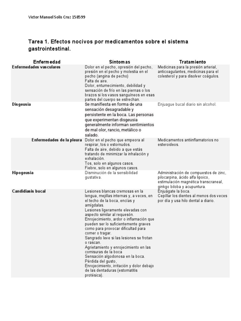 Tarea 1. Tecno | PDF | Medicamentos con receta | Hígado