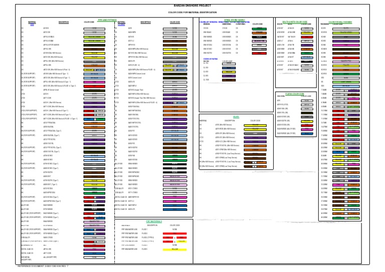 Material Color Code Identification - Barzan | PDF | Brown | Green