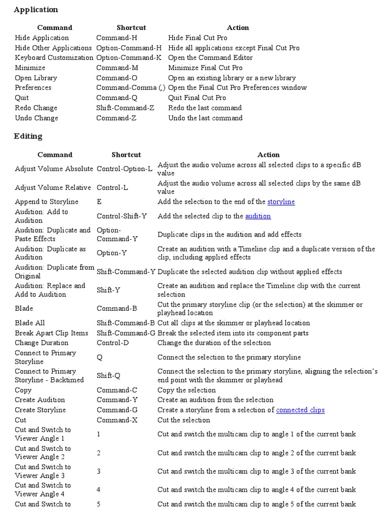 A Guide to Common Keyboard Shortcuts and Commands in Final Cut Pro ...