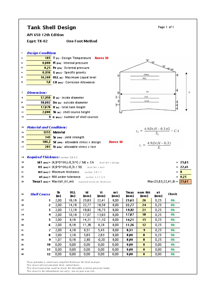 Tank Shell Design API 650 12th Edition Eqpt TK 02 One Foot Method