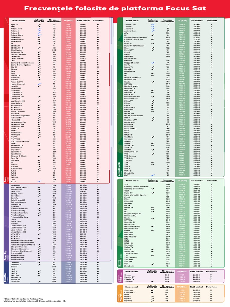 Focus Sat Grila August 2021 | PDF | Hbos | Media Formats