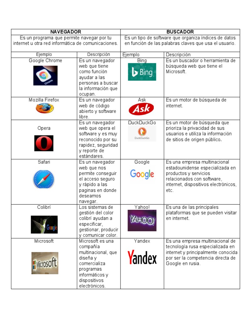 Cuadro Comparativo de Informatica | PDF | Internet | Microsoft