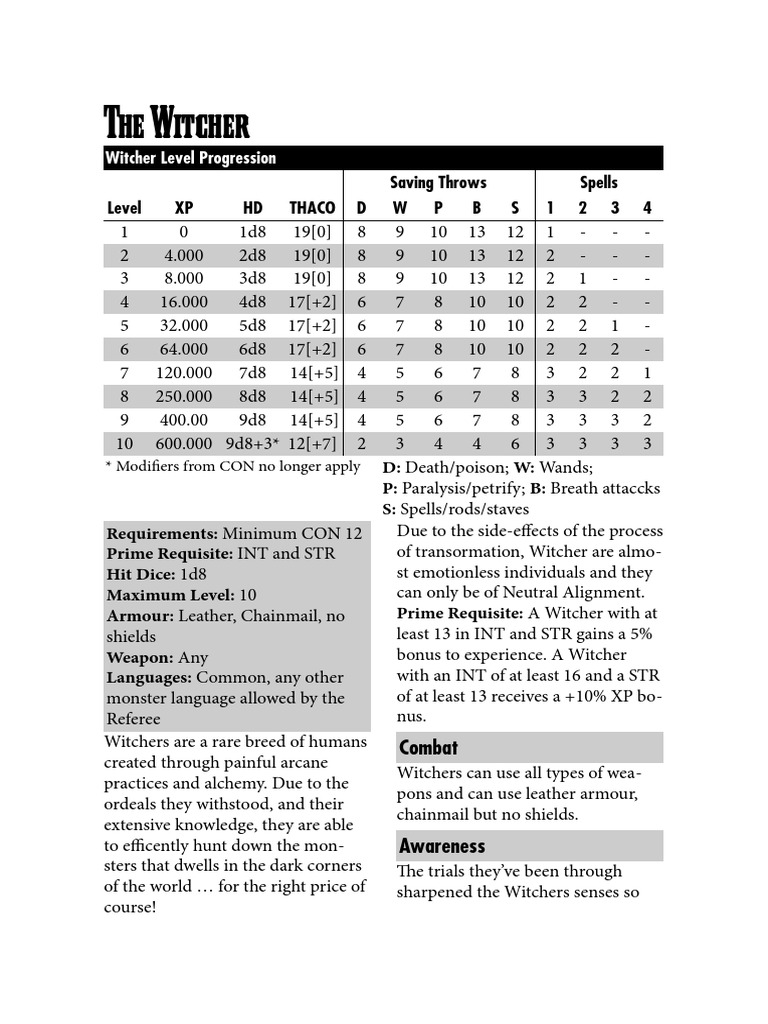 The Witcher Class | PDF