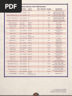 D&D Magical Item Prices - Magic Items | PDF