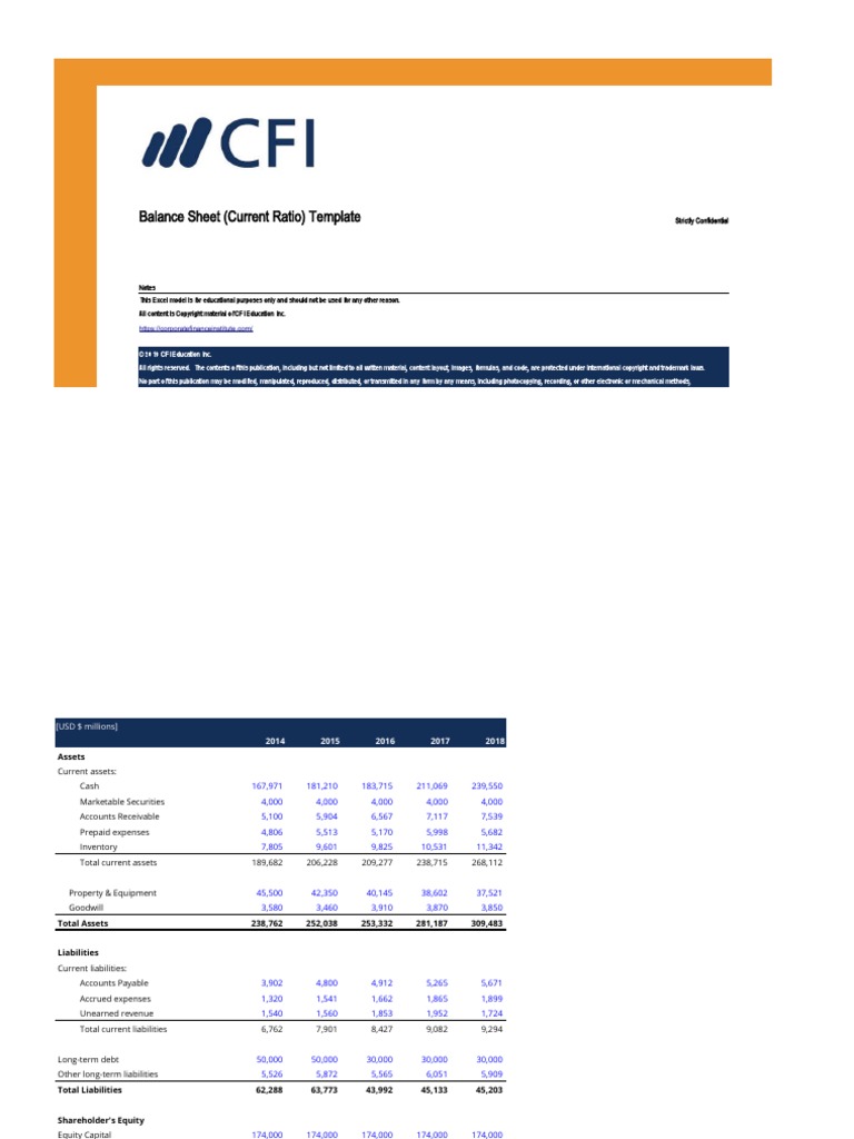 Balance Sheet (Current Ratio) Template: Strictly Confidential | PDF ...