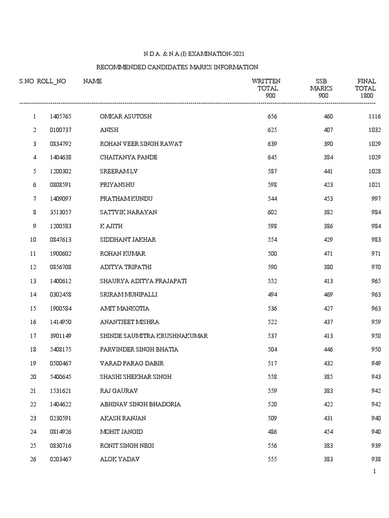 NDA 2021 Recommended Candidates List | PDF | Politics Of India